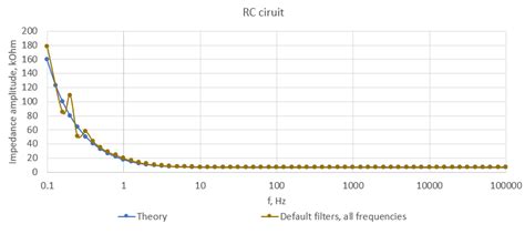 aducm355 eis measurement 0 1 100 khz measurement time and accuracy q