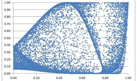 Sas Line Graph Multi Chart Line Chart Alayneabrahams