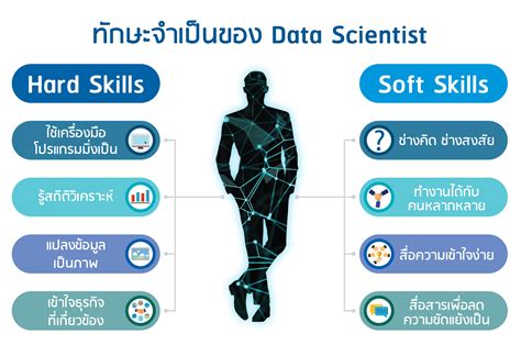 อาชพแหงอนาคต Data Scientist ใชวทยาศาสตรขอมล แกปญหา