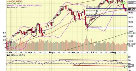 The Keystone Speculator™ Spx Daily Chart Fibonacci Retracements