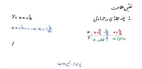 تعیین علامت چند جمله ای درجه اول