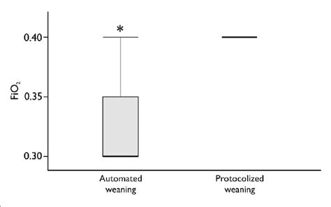 The Fraction Of Inspired Oxygen FiO2 During Spontaneous Breathing Download Scientific
