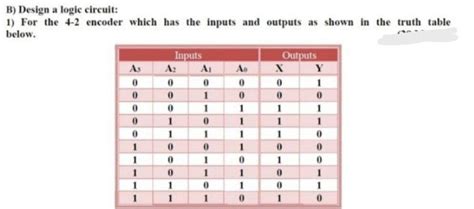 Solved B Design A Logic Circuit For The Encoder Chegg