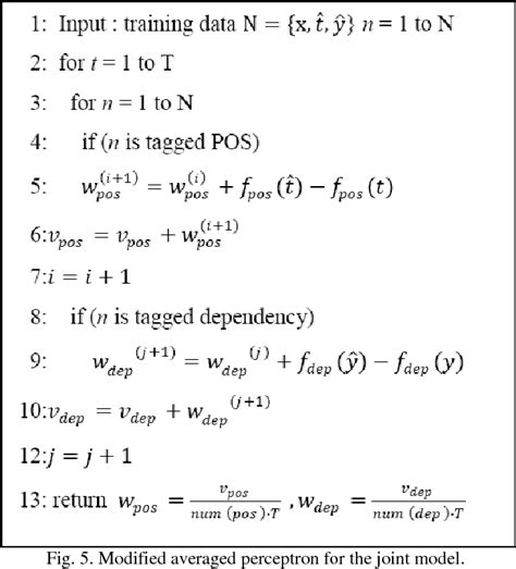 Figure 2 From Joint Model Of Korean Part Of Speech Tagging And