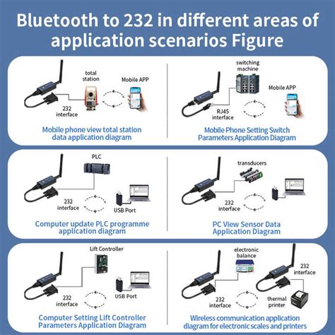 Usb 및 블루투스 무선 스위치 라우터에 Rs232rj45 Dx Smart 총 스테이션 디버거 블루투스 콘솔