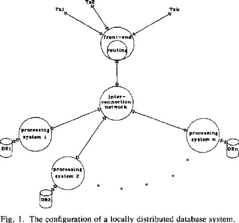 Figure 1 From Dynamic Transaction Routing In Distributed Database