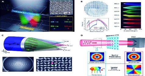 Nano Oscillator Achieves Record Quality Factor Qs Study