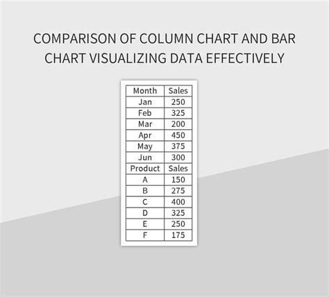 Comparison Of Column Chart And Bar Chart Visualizing Data Effectively