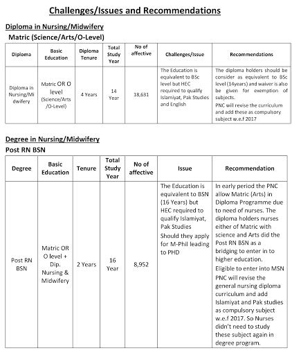 Hec Equivalence Issues Recomendations Proposed By Dr Rafat Jan In 2017