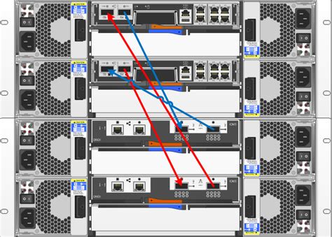 Solved Wiring Guide For Fas2240 4 Ds4243 Shelf Netapp Community