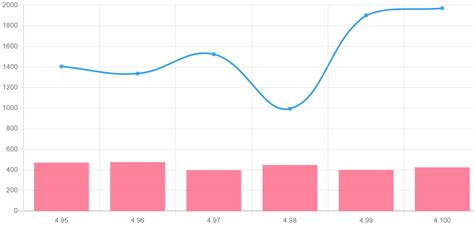 mixed chart without line fill · issue 1963 · megabit blazorise · github