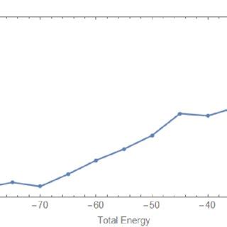 Same as Fig 14 but the power index of the power spectrum of í µí í µí Download