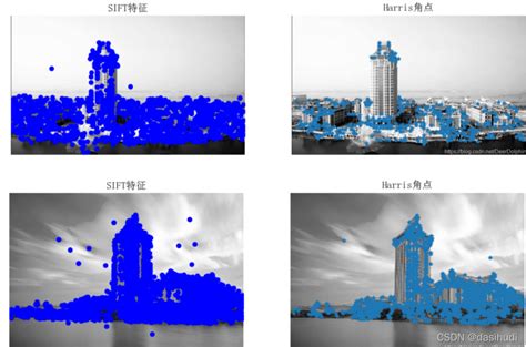Sift特征提取匹配sift特征匹配 Csdn博客