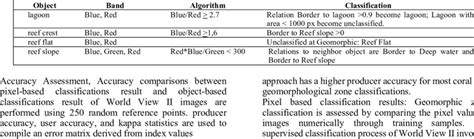 Coral Reef Geomorphic Zones Segmentation Download Scientific Diagram
