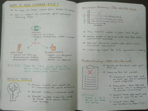 Limitless By Jim Kwik Handwritten Visual Book Notes Summary And Review