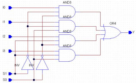 멀티플렉서 multiplexer 네이버 블로그