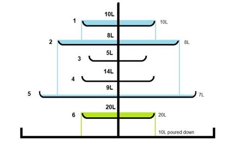 588 შადრევანი