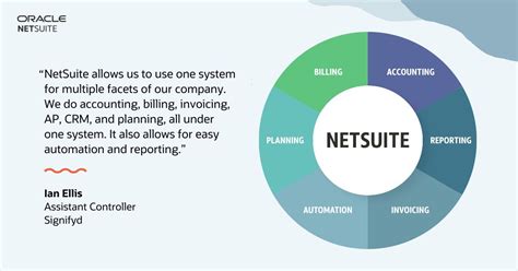 Ruth Adeniyi On Linkedin What Is Netsuite Erp And How Does It Work