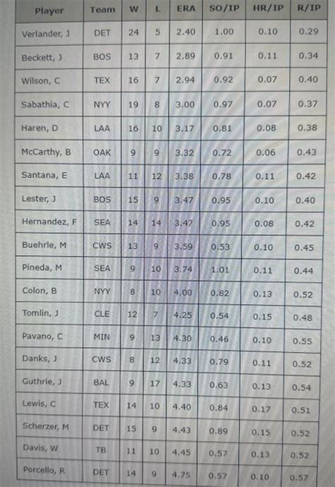 Solved Use The F Test To Determine The Overall Significance Chegg