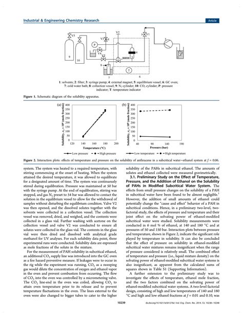 Solution 2014 753 Solubility And Solubility Modeling Of Polycyclic