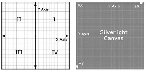 Silverlight And Blend动画设计系列十：silverlight中的坐标系统（coordinate System）与向量（vector）运动坐标系转化的空间运动转化动漫制作 Csdn博客
