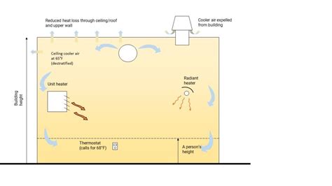 How It Works Solar Air And Heating Collector Configurations