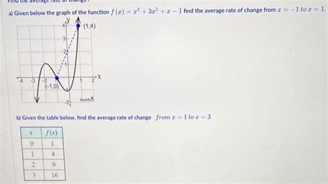 Answered A Given Below The Graph Of The Function F X 2 3x X 1 Find