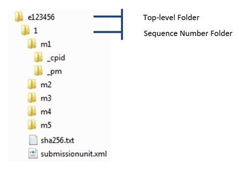 Health Canada Ectd Sequence Description Jackpot