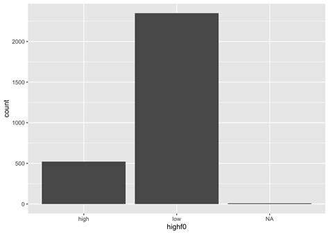 4 Intro To Ggplot2 R For Linguists