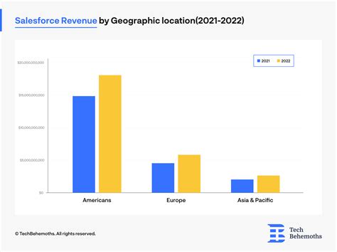 Salesforce Revenue 2025 Gina F Murray