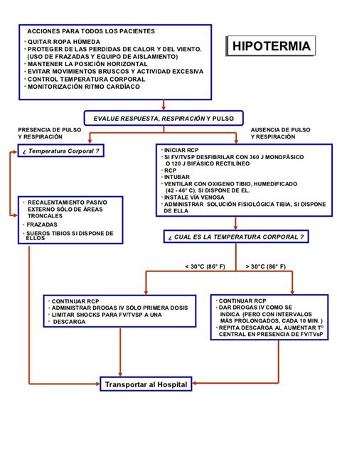 Protocolos Manejo De Urgencias Adulto