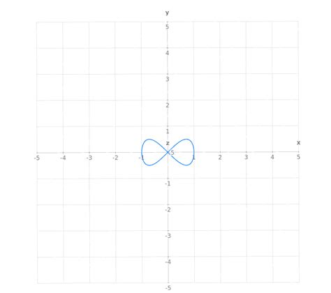 Functions Sketching Curve Mathematics Stack Exchange
