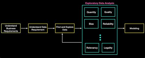 Beyond Classification With Transformers And Hugging Face By Nikhil