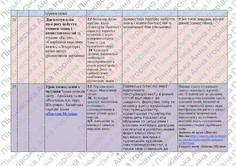 НАВЧАЛЬНА ПРОГРАМА «Зарубіжна література 5 клас НУШ 2022 2023 н р Робоча програма