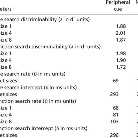 Exponential Parameter Estimates Download Table