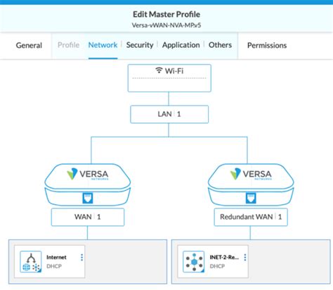 versa secure sd wan and aws cloud wan tunnel less connect the versa