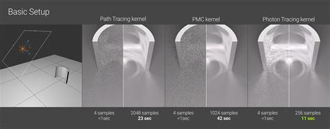 Caustics And The Photon Tracing Kernel In Octane For C4d Behance