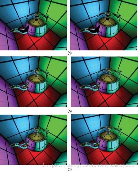 【gpu精粹与shader编程】七 一篇文章读完《gpu Gems 3》【浅墨的游戏编程blog】毛星云（浅墨）的专栏 Csdn博客