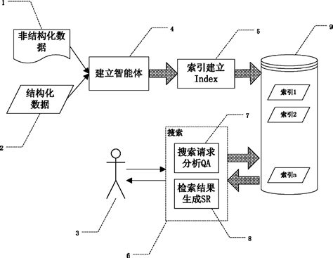 Unified Information Retrieval Intelligent Agent System And Method For