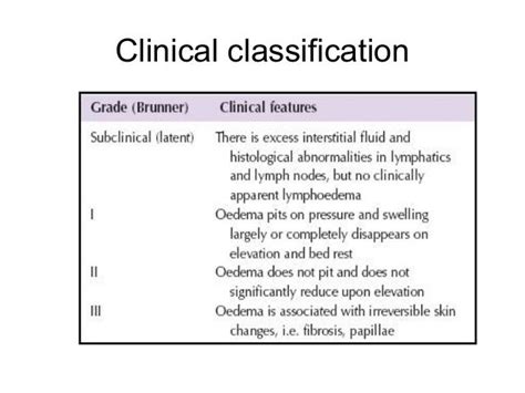 Lymphoedema