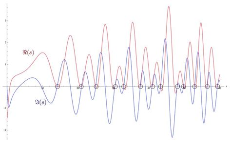 The Riemann Hypothesis Explained Hypothesis Step Function Number Theory