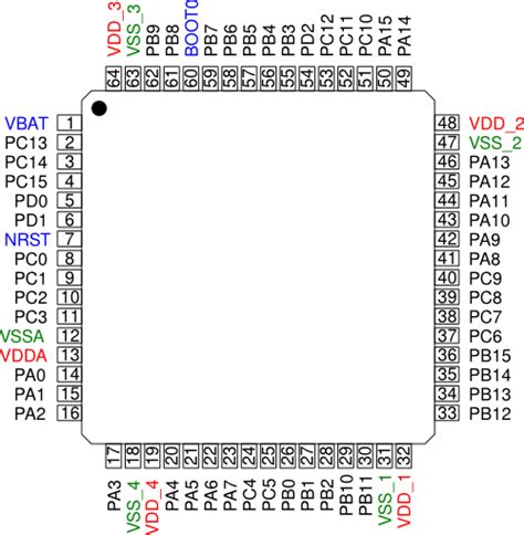 Stm32f100xx Lqfp64 Pin Functions
