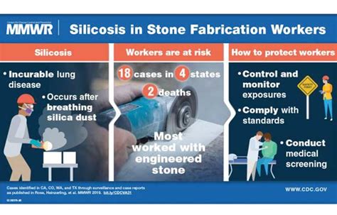 Lawmakers Call For Osha Emphasis Program After Cdc Report On Silicosis Among Stone Fabrication