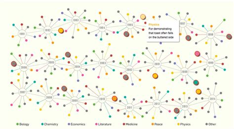 Web Coding Syllabus Md At Master Auremoser Web Coding Github