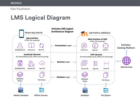Flow Diagramming View In Flow Designer Flow Chart Design