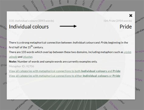 Mapping Metaphor About The Project