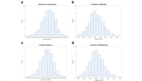 Distribution Of R 2 And Rmse For Each Of A Eq 5d 5l And B Eq 5d 3l