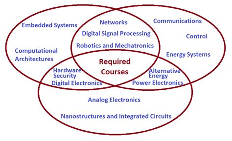 Undergraduate School Of Engineering Santa Clara University