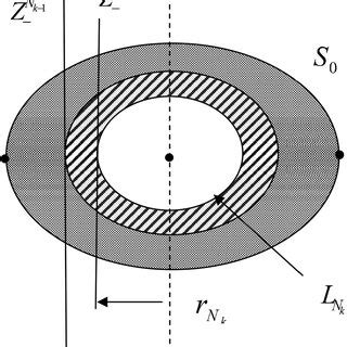 Construction Of The Angular Radii Download Scientific Diagram