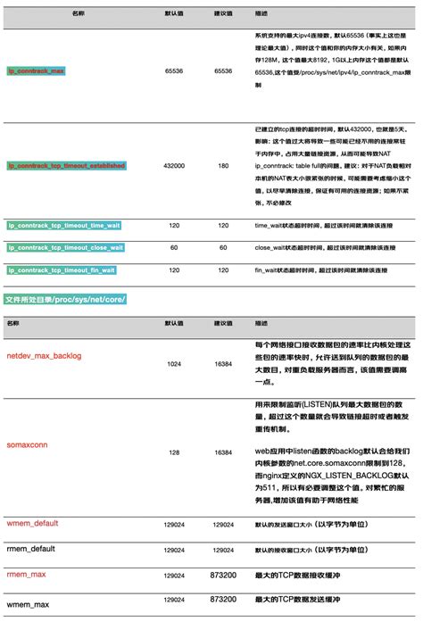 Linux Tcpip 协议栈调优linux 协议栈延迟优化 Csdn博客